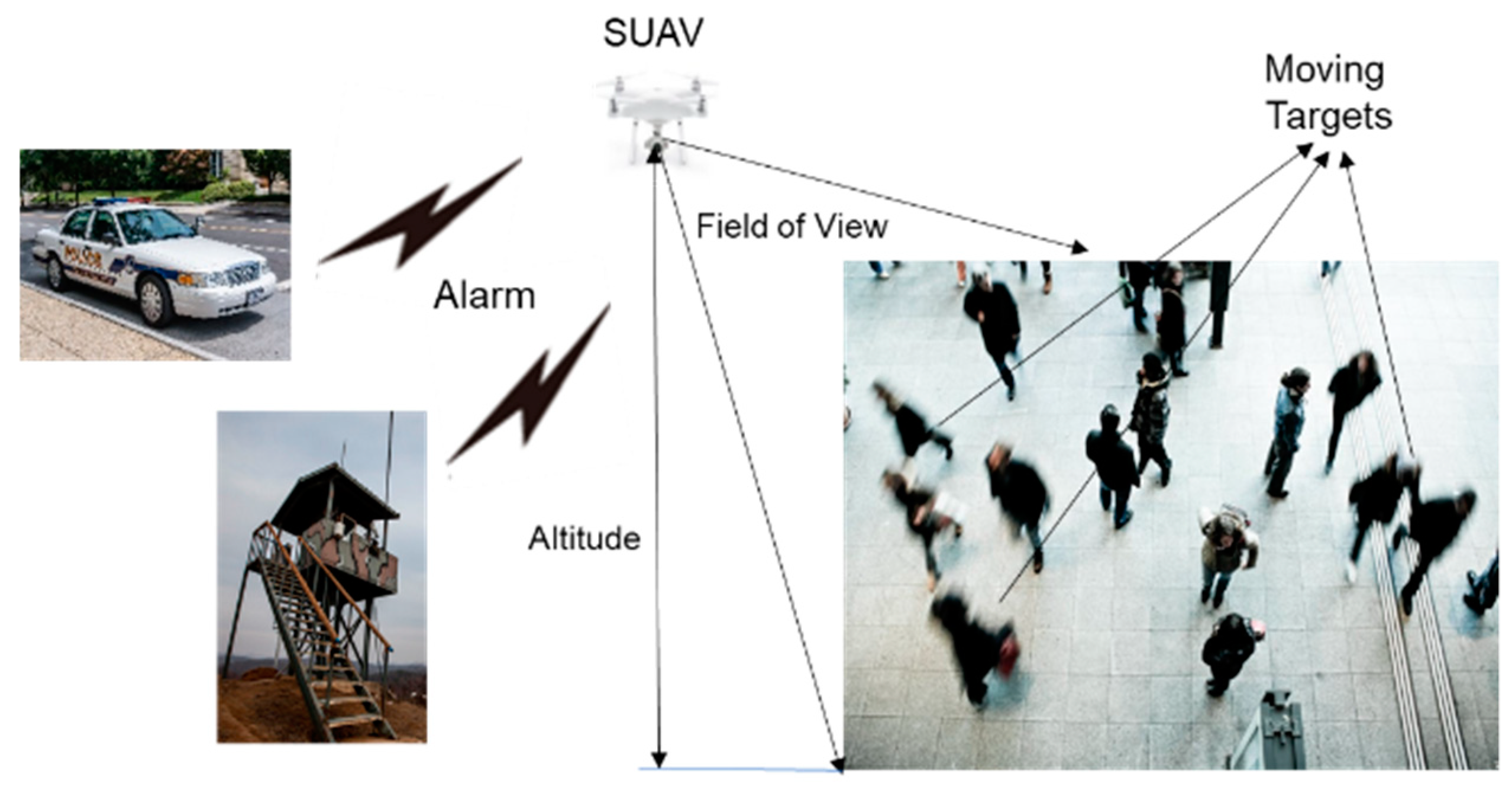 Applied Sciences Free Full Text Detection And Tracking Of Moving Pedestrians With A Small