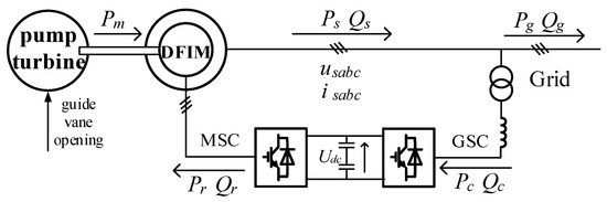 Research on an Output Power Model of a Doubly-Fed Variable-Speed Pumped ...
