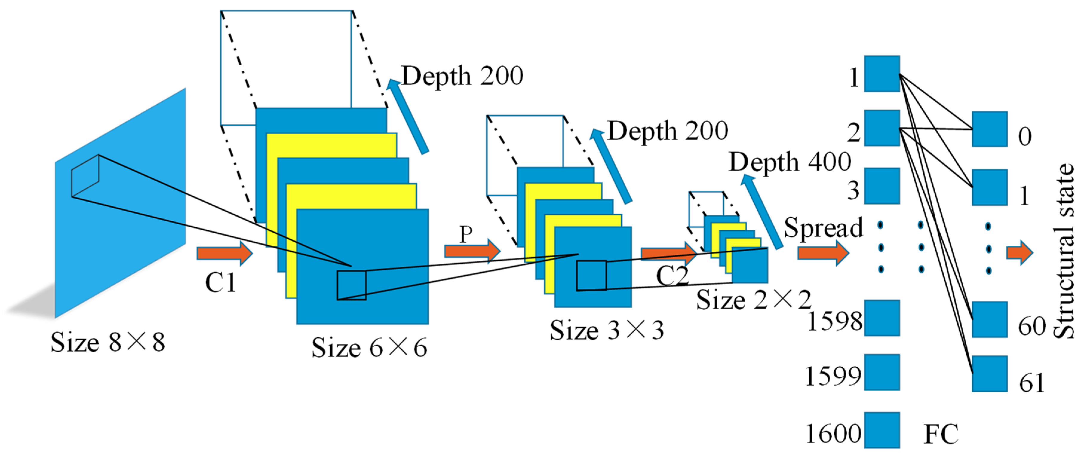 Modal Strain Energy-Based Structural Damage Detection Using Convolutional Neural Networks
