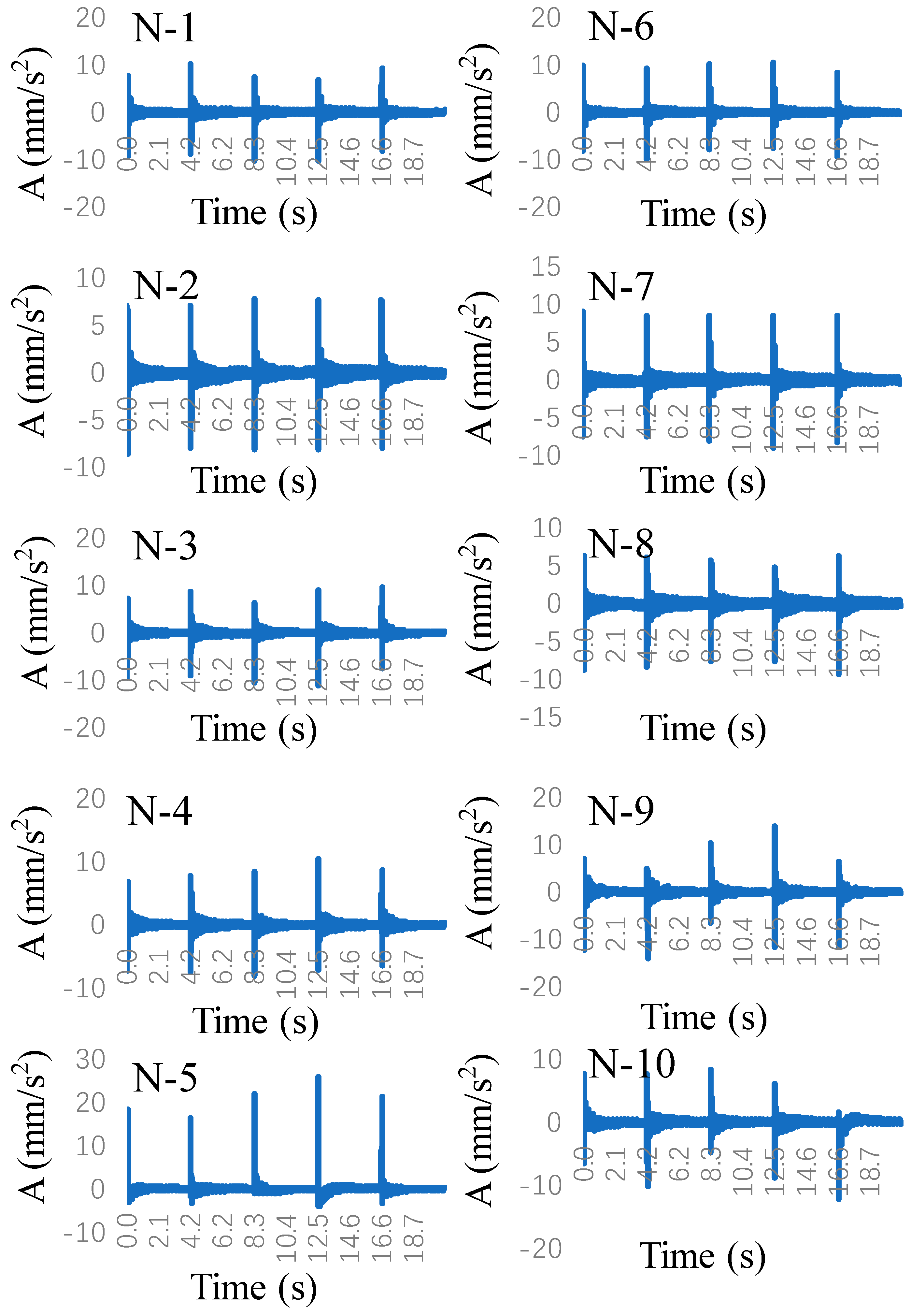 Modal Strain Energy-Based Structural Damage Detection Using ...