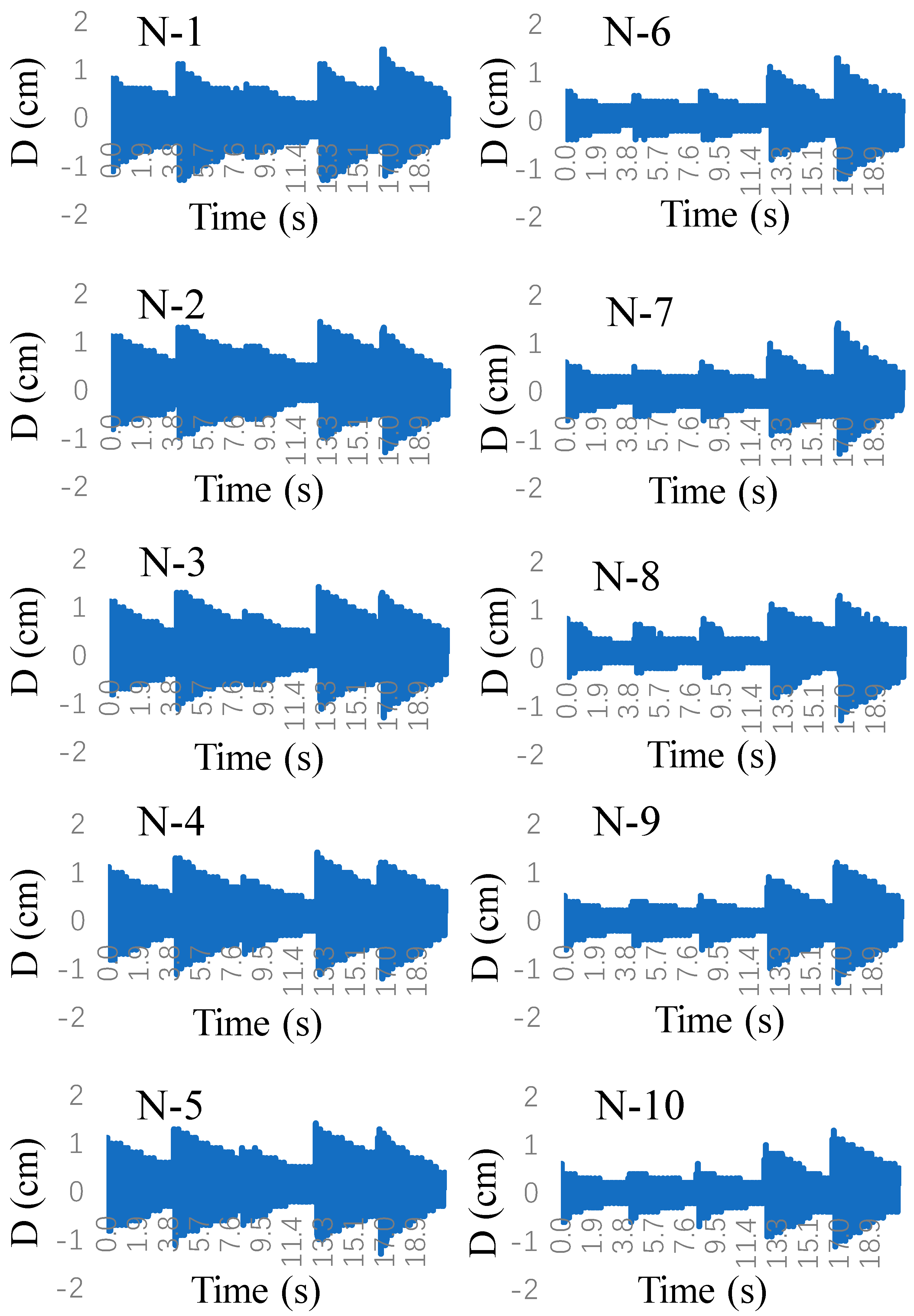 Modal Strain Energy-Based Structural Damage Detection Using ...