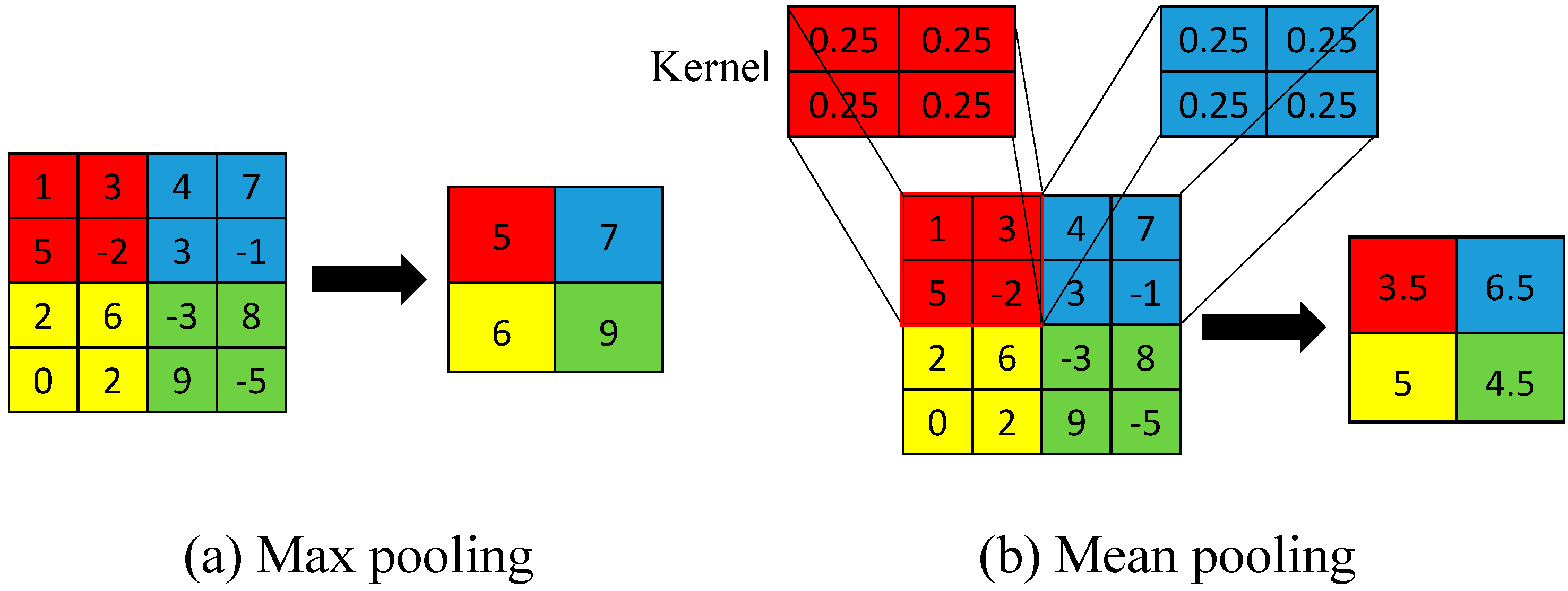 Modal Strain Energy-Based Structural Damage Detection Using ...