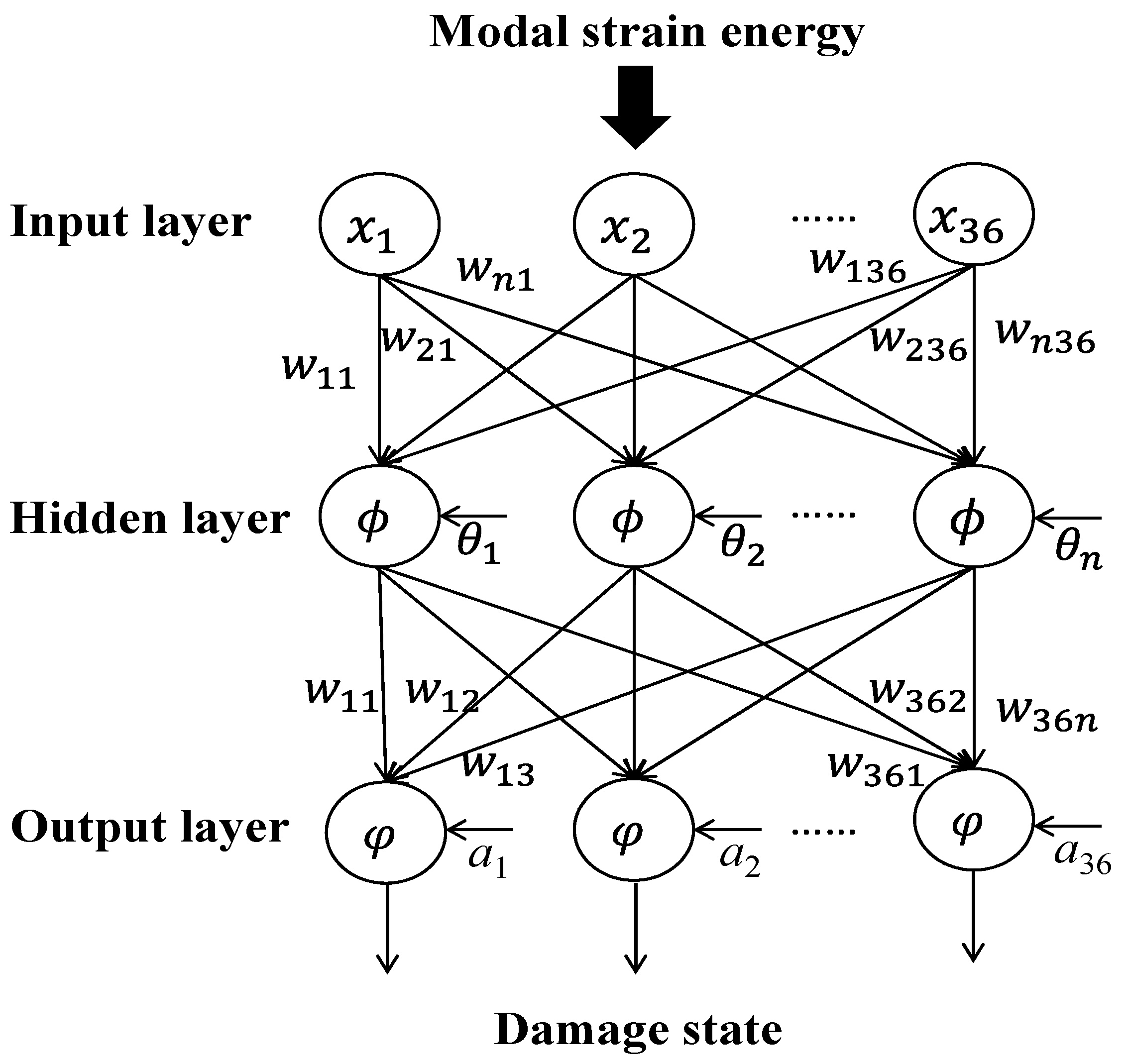 Modal Strain Energy-Based Structural Damage Detection Using Convolutional Neural Networks