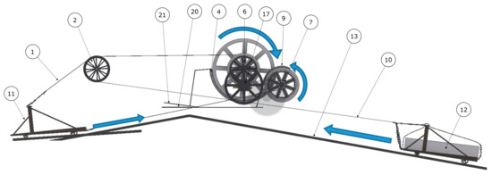 The Hay Inclined Plane in Coalbrookdale (Shropshire, England): Analysis ...