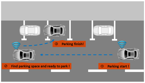 Applied Sciences | Free Full-Text | Around View Monitoring-Based Vacant Parking Space Detection ...