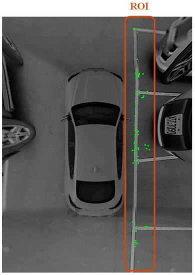 Around View Monitoring-Based Vacant Parking Space Detection and Analysis