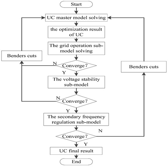Applied Sciences | Free Full-Text | Minimum Frequency and Voltage ...