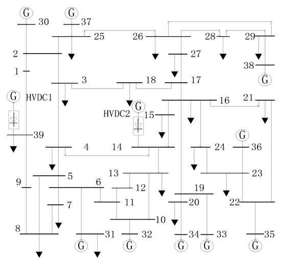 Applied Sciences | Free Full-Text | Minimum Frequency and Voltage ...