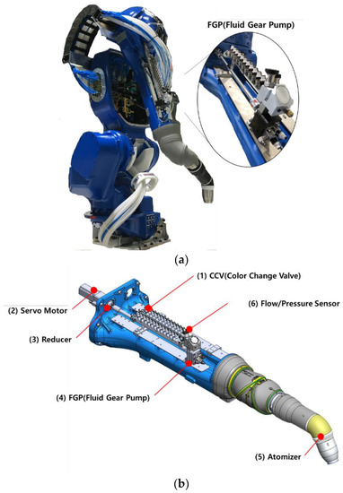 Precise Flowrate Control of Fluid Gear Pumps in Automated Painting ...