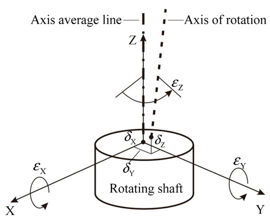 A New Method of Angle Measurement Error Analysis of Rotary Encoders