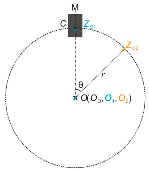 A New Method of Angle Measurement Error Analysis of Rotary Encoders
