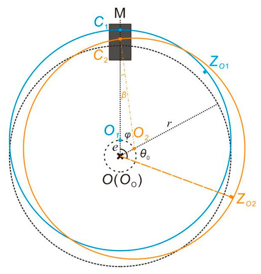 A New Method of Angle Measurement Error Analysis of Rotary Encoders