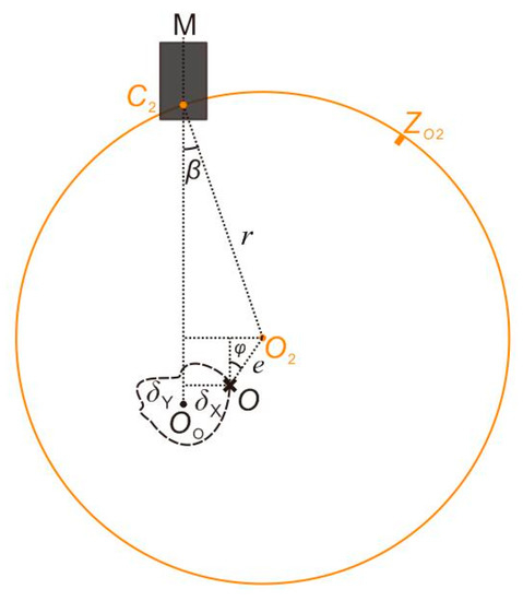 A New Method of Angle Measurement Error Analysis of Rotary Encoders