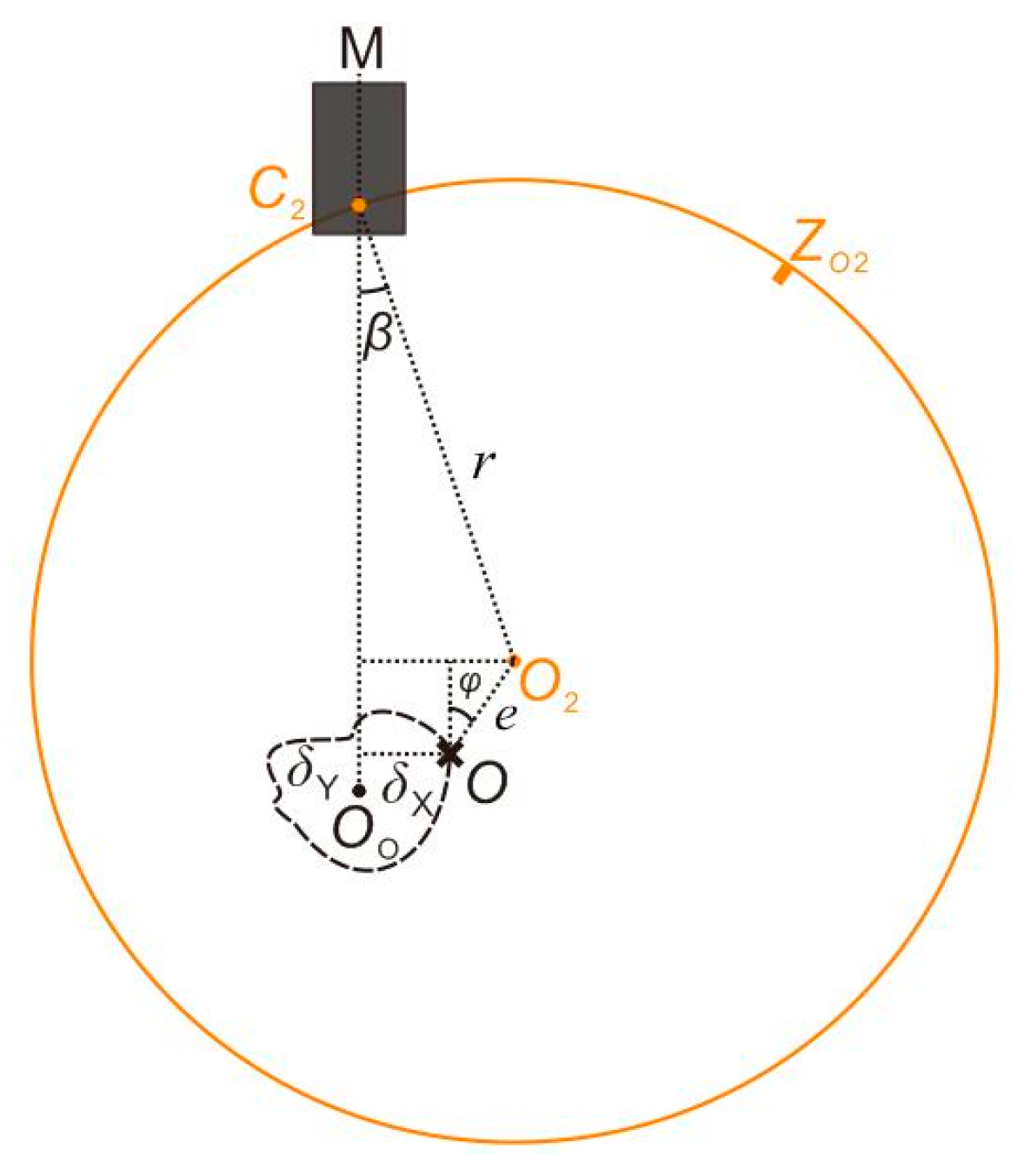 Applied Sciences | Free Full-Text | A New Method of Angle Measurement ...
