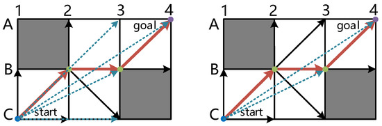 Late Line-of-Sight Check and Prioritized Trees for Path Planning
