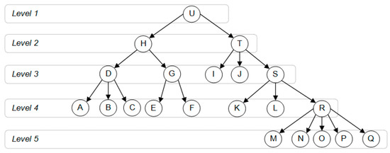 Hierarchy-Based Competency Structure and Its Application in E-Evaluation