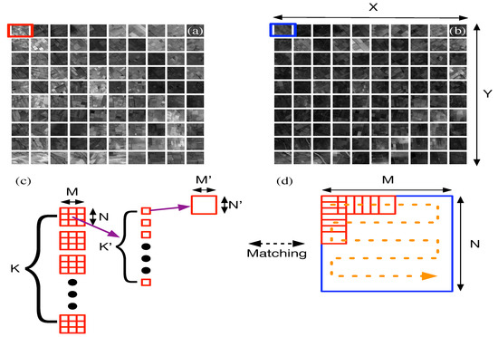 Well Distributed Feature Extraction For Image Registration Using Histogram Matching