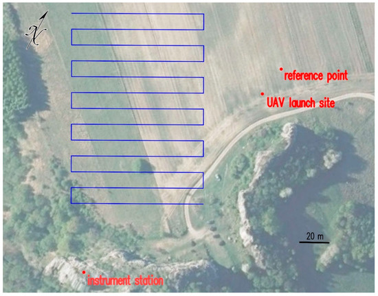 Testing Procedure of Unmanned Aerial Vehicles (UAVs) Trajectory in ...
