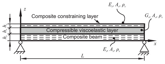 Dynamic Behaviour Adaptation of Lightweight Structures by Compressible ...