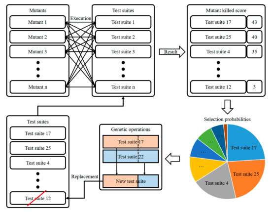 Model-Based Test Suite Generation Using Mutation Analysis for Fault ...