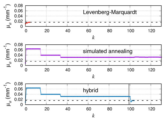 A Hybrid Inversion Scheme Combining Markov Chain Monte Carlo and ...