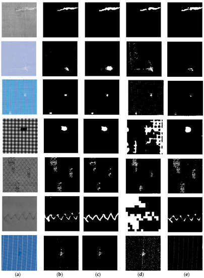 Applied Sciences | Free Full-Text | Fabric Defect Detection Using L0 ...