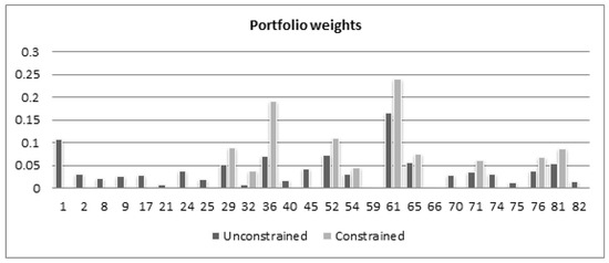 A Biased-Randomized Iterated Local Search Algorithm for Rich Portfolio Optimization