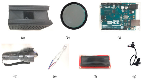A Low-Cost and Portable Smart Instrumentation for Detecting Colorectal ...