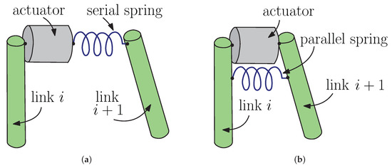Natural Motion for Energy Saving in Robotic and Mechatronic Systems