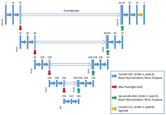 Phase Extraction from Single Interferogram Including Closed-Fringe ...