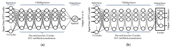 Radar Application: Stacking Multiple Classifiers for Human Walking Detection Using Micro-Doppler ...