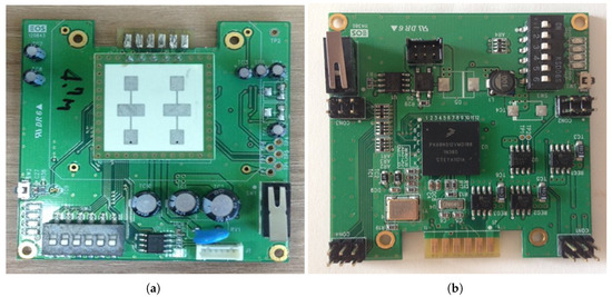 Radar Application: Stacking Multiple Classifiers for Human Walking Detection Using Micro-Doppler ...
