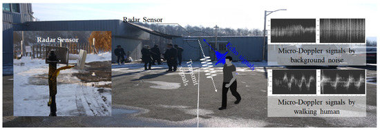 Radar Application: Stacking Multiple Classifiers for Human Walking Detection Using Micro-Doppler ...