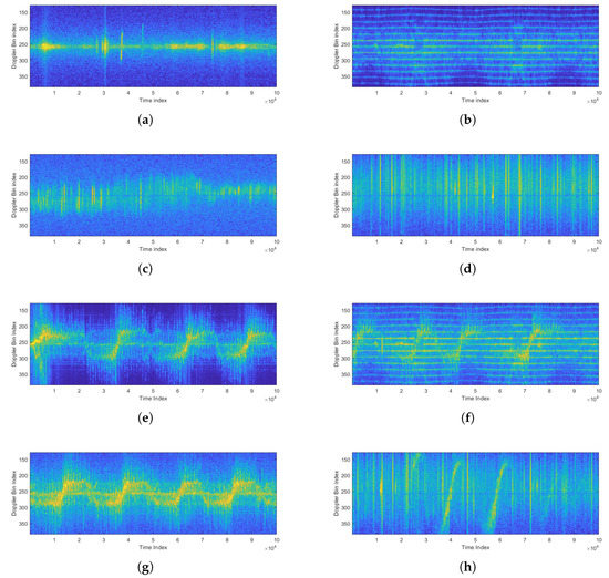 Radar Application: Stacking Multiple Classifiers for Human Walking Detection Using Micro-Doppler ...