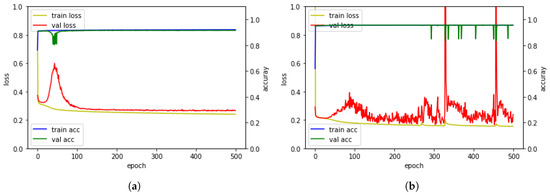 Radar Application: Stacking Multiple Classifiers for Human Walking Detection Using Micro-Doppler ...