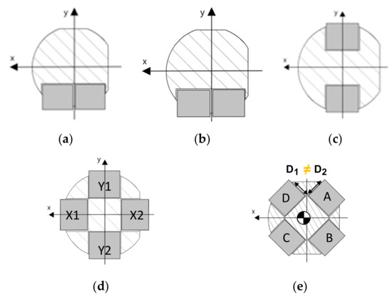 A Dedicated Design Strategy for Active Boring Bar