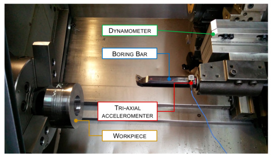 A Dedicated Design Strategy for Active Boring Bar