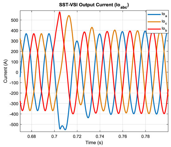 Applied Sciences | Free Full-Text | Design of Three Phase Solid State ...