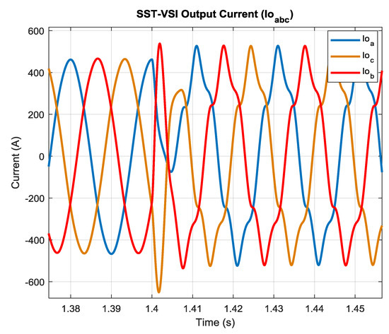 Applied Sciences | Free Full-Text | Design of Three Phase Solid State ...