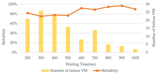 Multi-Objective Service Placement Scheme Based on Fuzzy-AHP System for Distributed Cloud Computing