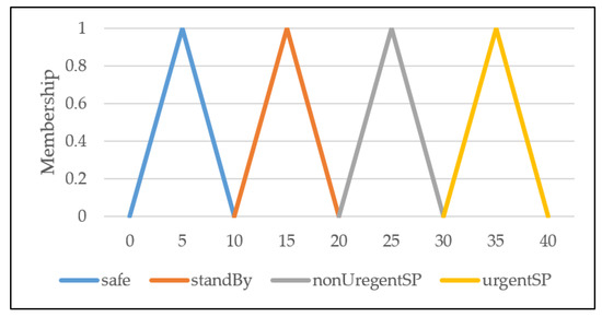 Multi-Objective Service Placement Scheme Based on Fuzzy-AHP System for Distributed Cloud Computing