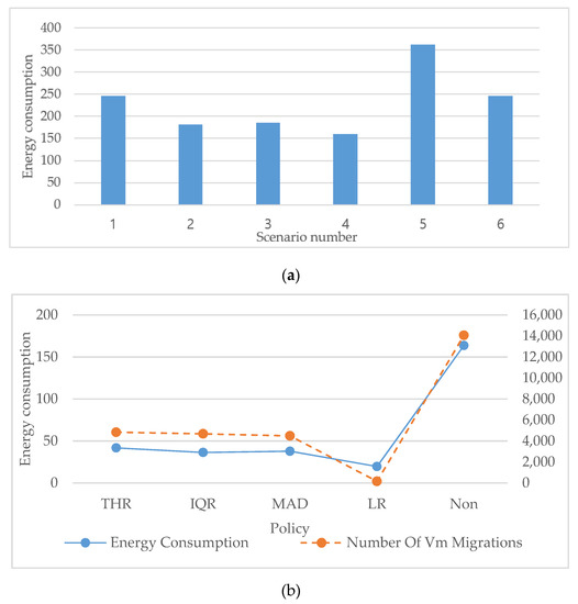 Multi-Objective Service Placement Scheme Based on Fuzzy-AHP System for Distributed Cloud Computing