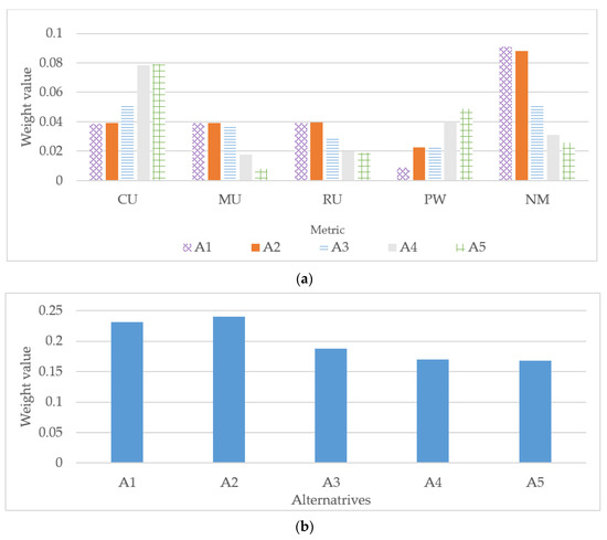 Multi-Objective Service Placement Scheme Based on Fuzzy-AHP System for Distributed Cloud Computing