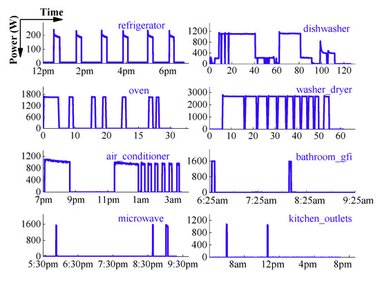 Non-Intrusive Load Disaggregation by Linear Classifier Group Considering Multi-Feature Integration