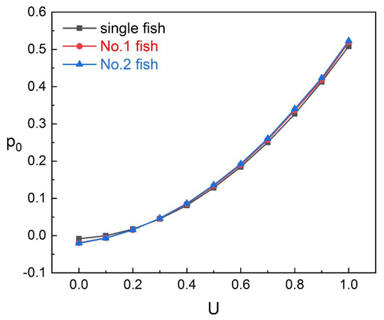 An Environmental Perception Framework for Robotic Fish Formation Based ...