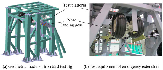 Efficient Driving Plan and Validation of Aircraft NLG Emergency ...