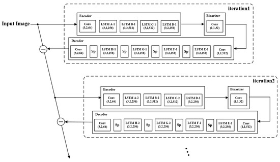 Applied Sciences | Free Full-Text | An End-to-End Deep Learning Image Compression Framework ...