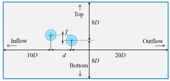 Effect of Gap Flow on the Characteristics of Flow-Around and Flow ...