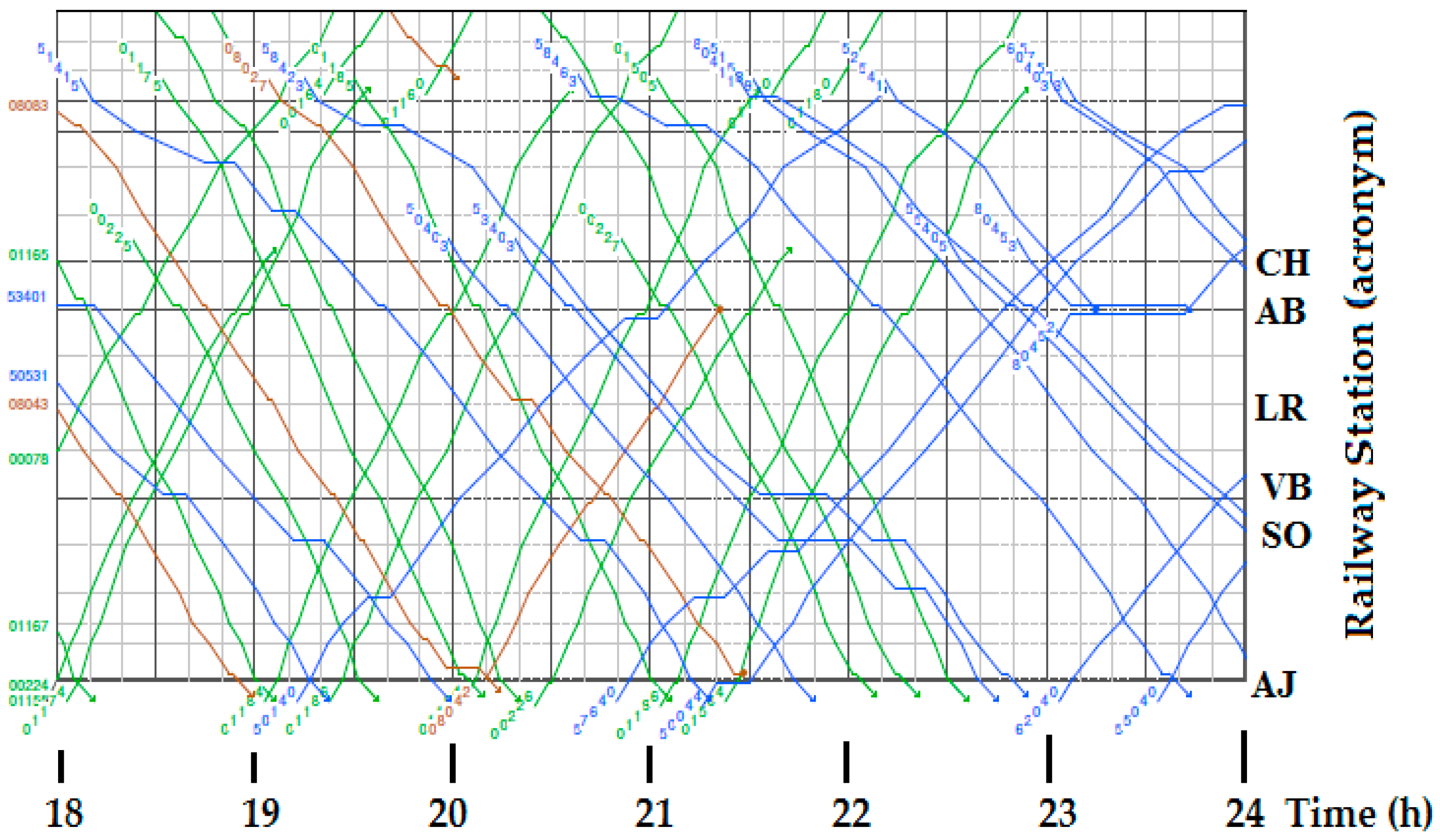 Analysis, Evaluation and Simulation of Railway Diesel-Electric and ...