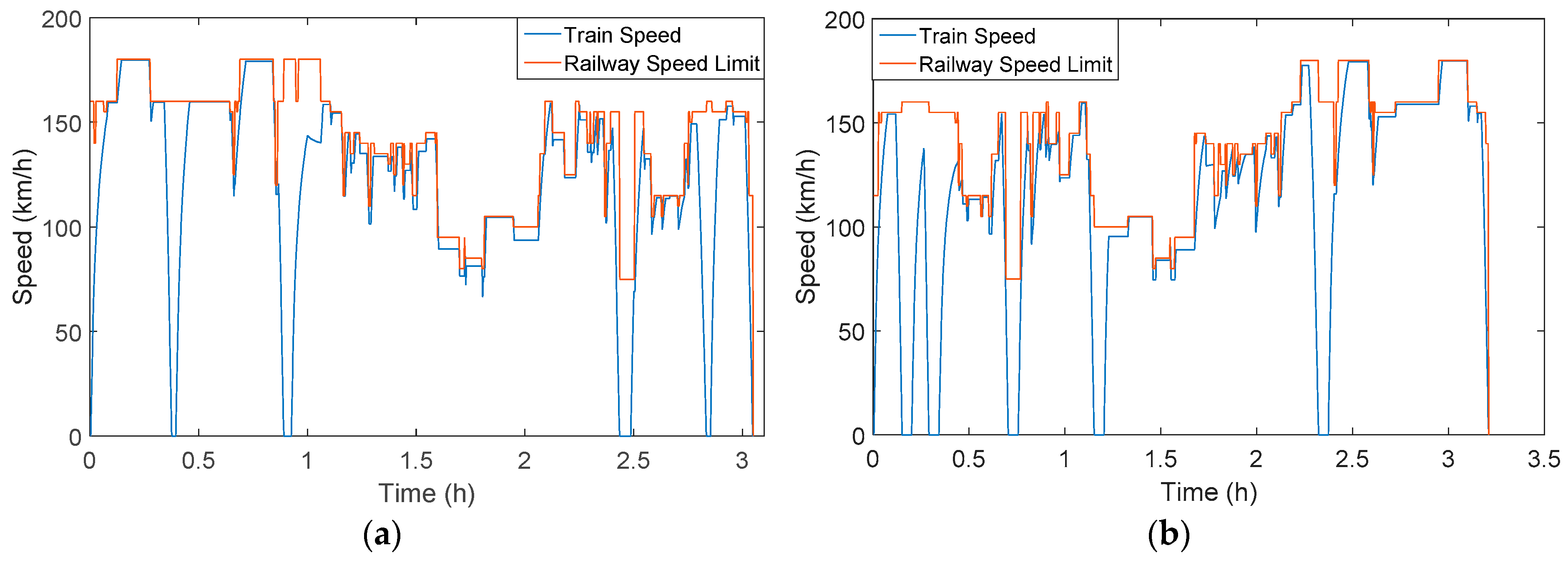 Applied Sciences | Free Full-Text | Analysis, Evaluation and Simulation ...